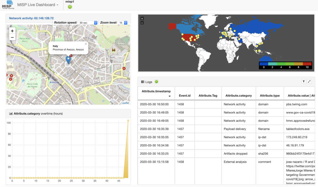 Installing MISP Dashboard - KINAITECH | Ciberseguridad